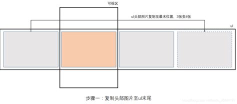 Javascript:原生js实现轮播图的几种方式 知乎 Javascript:原生js实现轮播图的几种方式 知乎