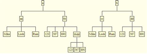 Github Awezomephp To Orgchart A Organisation Chart With Pure Php And Css Implement