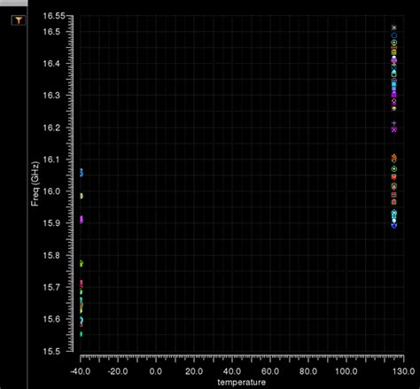 dots instead of solid lines when plotting corners custom ic design cadence technology forums