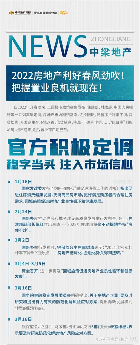 2022房地产利好春风劲吹把握置业良机就现在 知乎