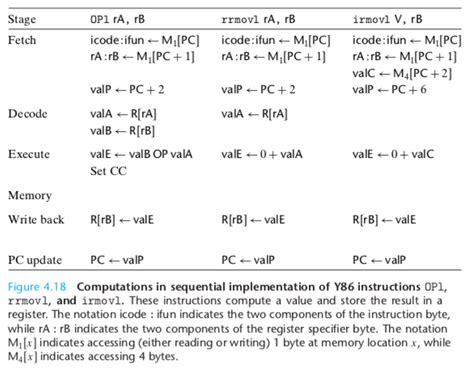In Our Example Y Programs Such As The Sum Chegg