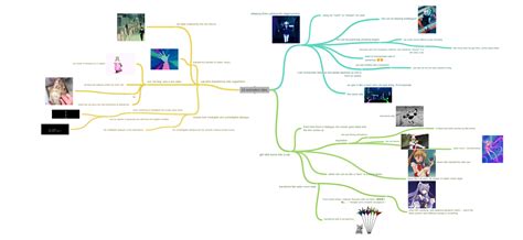 2d Animation Ides Coggle Diagram 2d Animation Ides Coggle Diagram