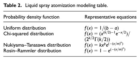 Liquid Spray Atomization Modeling Table Download Scientific Diagram