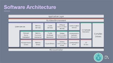 An E Learning Centre Becomes Full Member Of Autosar Telematics Wire