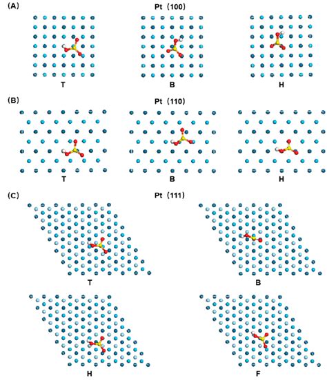 Adsorption Of Sulfonic Acid Group At Different Sites On Pt 001