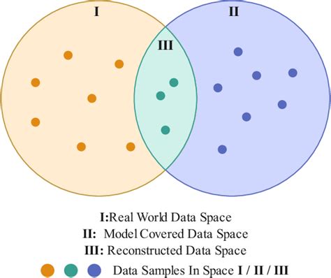 Figure 1 From Model Inversion Attacks On Homogeneous And Heterogeneous Graph Neural Networks