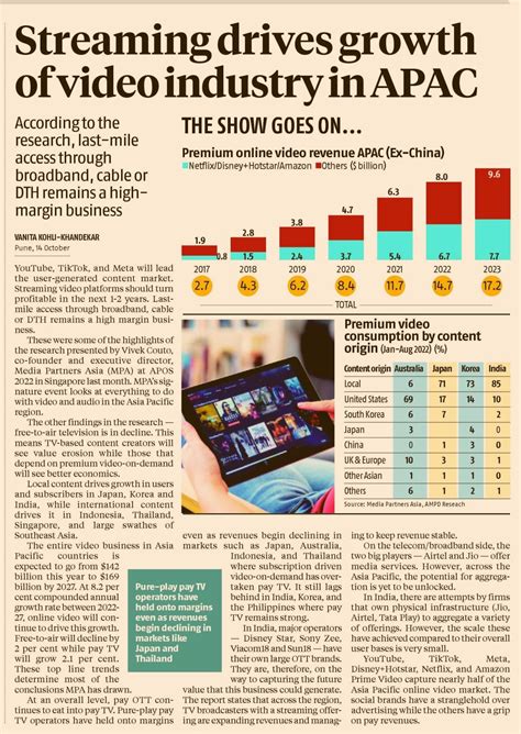 Harshvardhan Rathore Posted On Linkedin