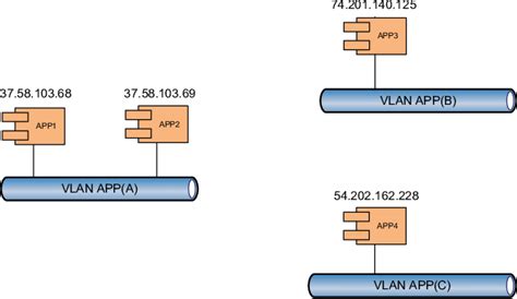 PublicIP Based Routing Scenario Download Scientific Diagram