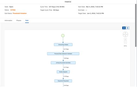 get visibility into your workflow using sap cloud sap community