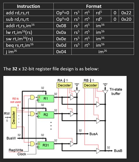 Solved Design Using Logisim A Single Cycle 32 Bit Cpu For A