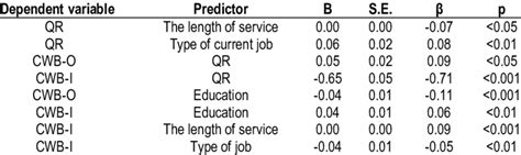 Sem Ii Structural Model Parameters Download Scientific Diagram
