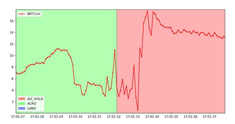 What Could Be The Problem When High Speed Yaw Cause Spiral Multirotors Ardupilot Discourse