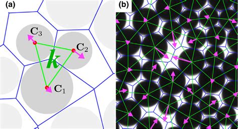 A New Measure Of Structure In Disordered Materials Lrsm