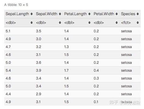 R 语言 Tidyverse 之数据框:tibble 知乎 R 语言 Tidyverse 之数据框:tibble 知乎