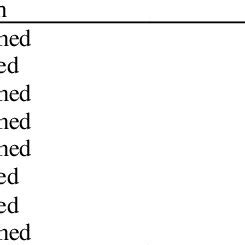 Functional Module Bit Width Optimization Download Scientific Diagram