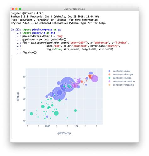 Plotlypy 40 Is Here Offline Only Express First Displayable Anywhere By Plotly Plotly