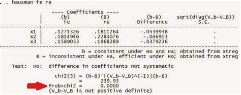 Tutorial Cara Regresi Data Panel Dengan Stata Data Paneling Uji
