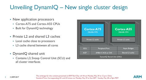 Arm Cortex A75 Cortex A55 Mali G72 Offiziell Vorgestellt News