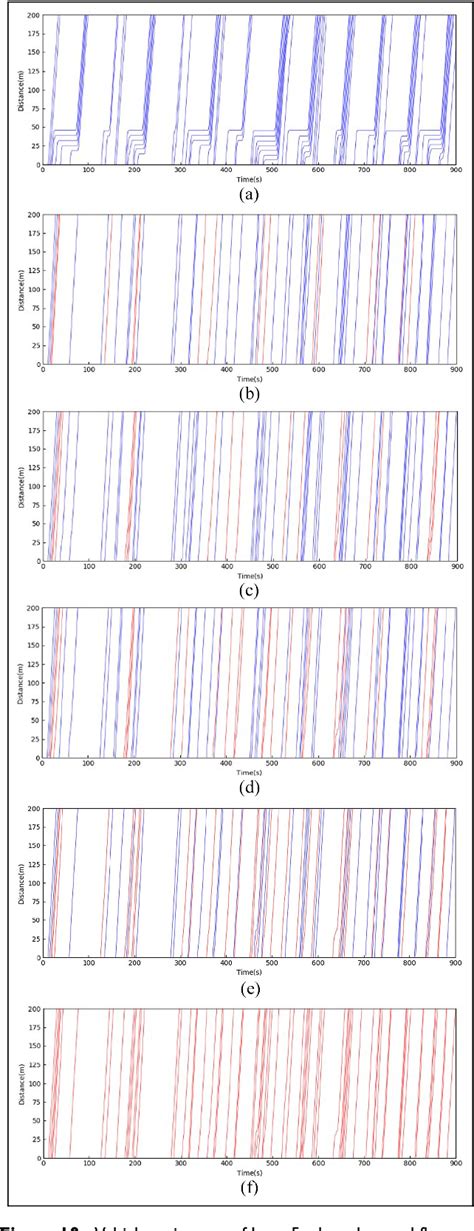 Figure 10 From Connected And Automated Vehicle Control At Unsignalized Intersection Based On