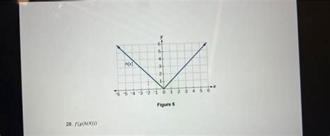 Solved For The Following Exercise Use Graphs Of F X Shown Chegg