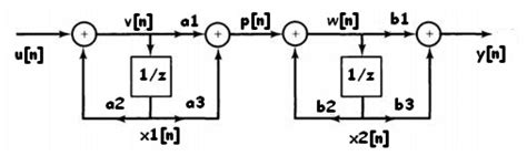 Solved A Write A State Variable Model In Standardised Chegg Com