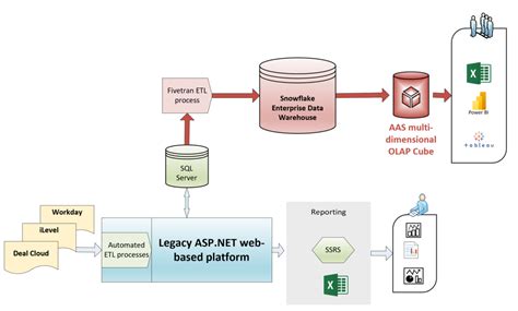 Navigating Complexity Empowering Data Driven Decisions In Portfolio Management Elis Co Blog
