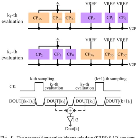 Figure 1 From The Swapping Binary Window Dac Switching Technique For