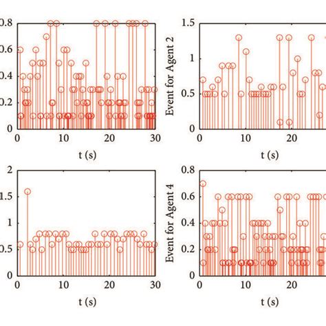 The Release Instants And Release Interval Of Each Agent Download Scientific Diagram