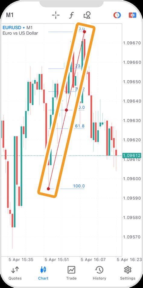 draw fibonacci retracement metatrader4 5 user guide myforex™