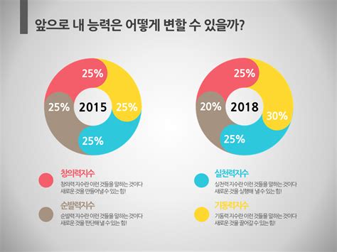 Ez세상 Ppt Skill 220 Graph Of Powerpoint 그래프 디자인 만들기
