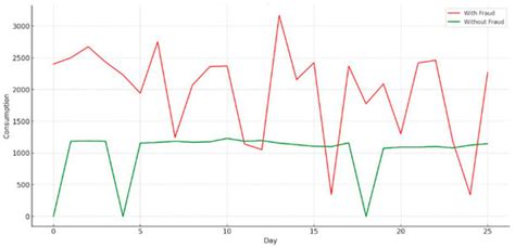 Hyperparameter Optimization With Genetic Algorithms And Xgboost A Step