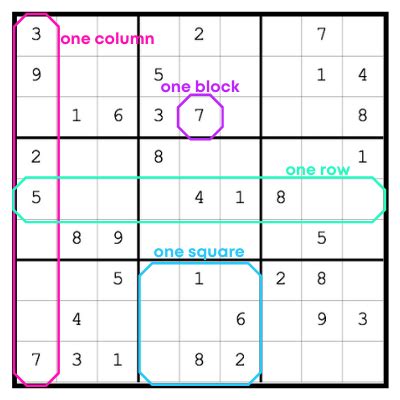 How To Play Sudoku Bailey S Puzzles How To Play Sudoku Bailey S Puzzles