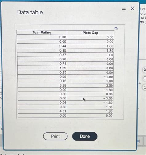 Solved Data Tableb Assuming A Linear Relationship Use The