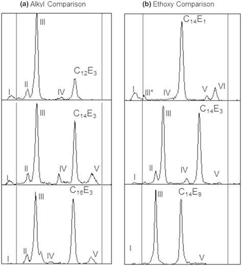 Representative Rad Tlc Chromatograms Of Methanol Extracts For Early 2