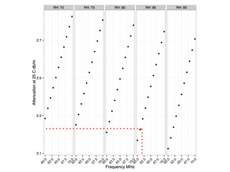 Integrating Population Genetic And Quantitative Genetic Models Reveals