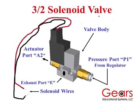 Understanding The Wiring Polarity Of Solenoid Valves Wiremystique
