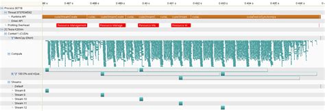 how to read profiling results of cuda dynamic parallelism with nsight