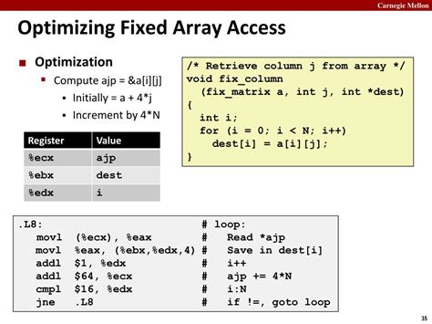 Ppt Machine Level Programming Iv X86 64 Procedures Data Powerpoint Presentation Id5682853
