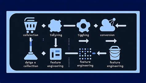 Python 데이터 전처리에서 사용하는 함수들map Numpy Pandas 사용의 비교 — Just Enough Information