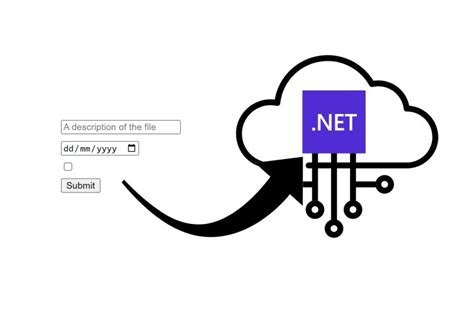 Sajad Samiizadeh On Linkedin Form Binding In Minimal Apis Exploring
