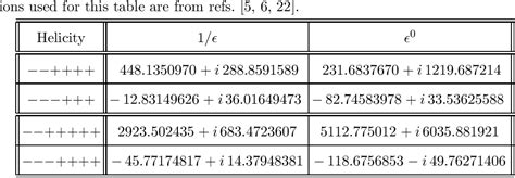 Table Iii From Bootstrapping One Loop Qcd Amplitudes With General
