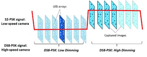 Illustration Of A Hybrid Waveform Using S2 Psk And Ds8 Psk Modulation Download Scientific