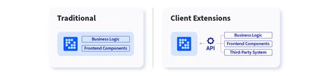 Foundations Of Liferay Client Extensions Understanding Client Extensions Understanding