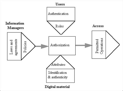 Digital Libraries Chapter 7 1999