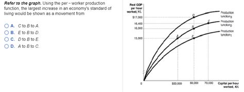 Solved Refer To The Graph Using The Per Worker Production