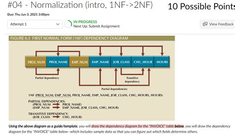 Solved Normalization Intro NF NF Possible Chegg