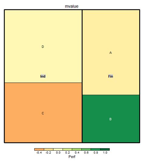 Ggplot2 Performance Clustermap In R Stack Overflow