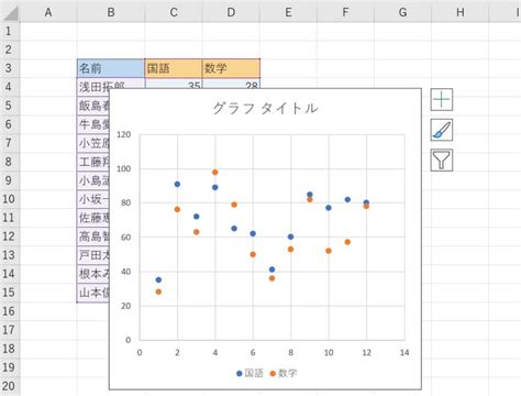 エクセルの散布図の作り方｜複数の図を重ねる・近似曲線の引き方など