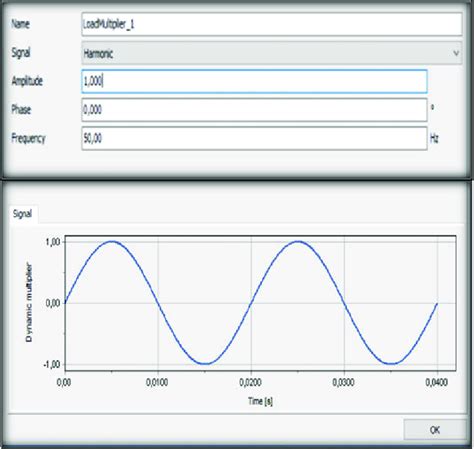 Dynamic Load Recording Of Dynamic Stress Download Scientific Diagram