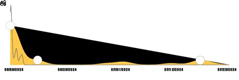 Cve 2024 36969 Exploits And Severity Feedly